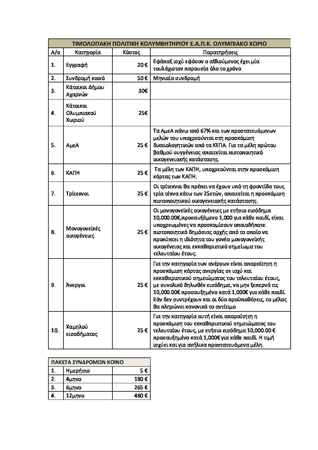 ΤΙΜΟΛΟΓΙΑΚΗ ΠΟΛΙΤΙΚΗ ΚΟΛΥΜΒΗΤΗΡΙΟΥ ΓΙΑ ΤΟ ΚΟΙΝΟ – Εθνικό Αθλητικό ...